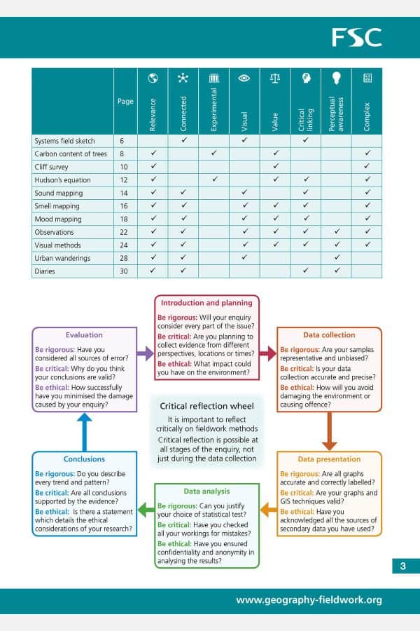 Creative fieldwork – Field Studies Council
