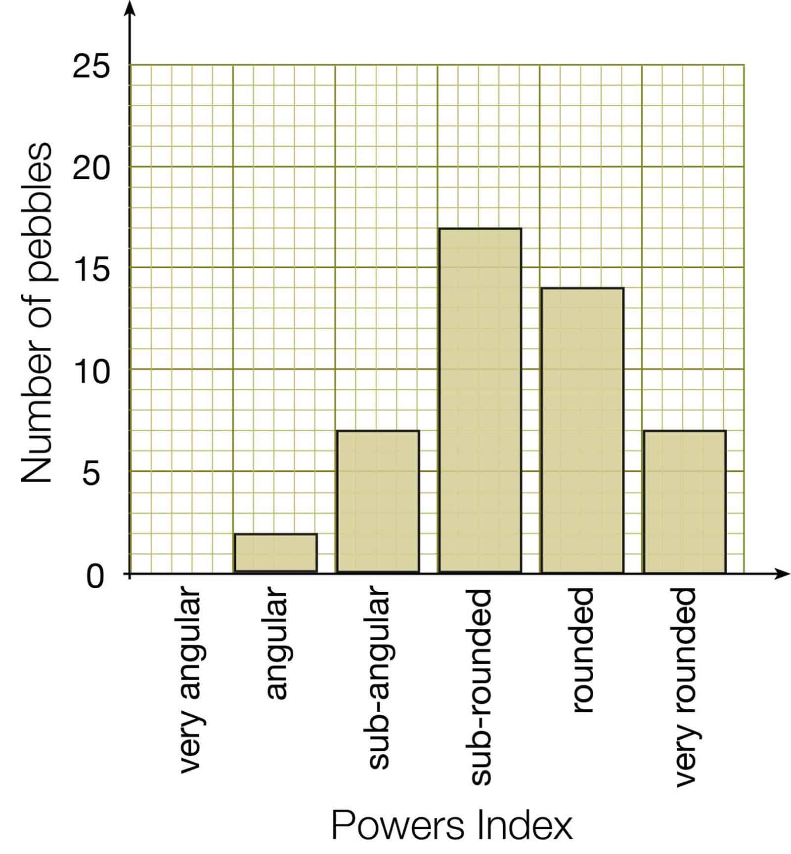 Data Presentation for Low Energy Coasts – Field Studies Council