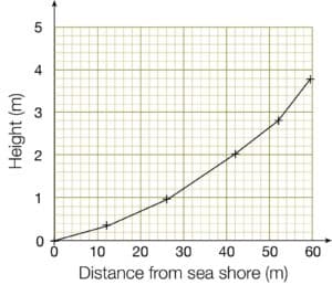 Data Presentation for Low Energy Coasts – Field Studies Council