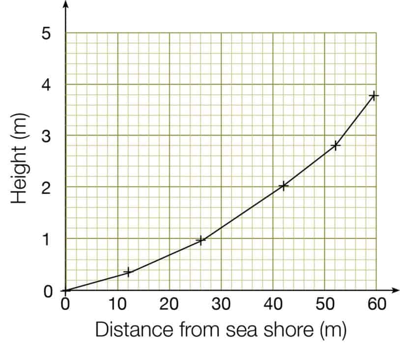 Data Presentation for Low Energy Coasts – Field Studies Council