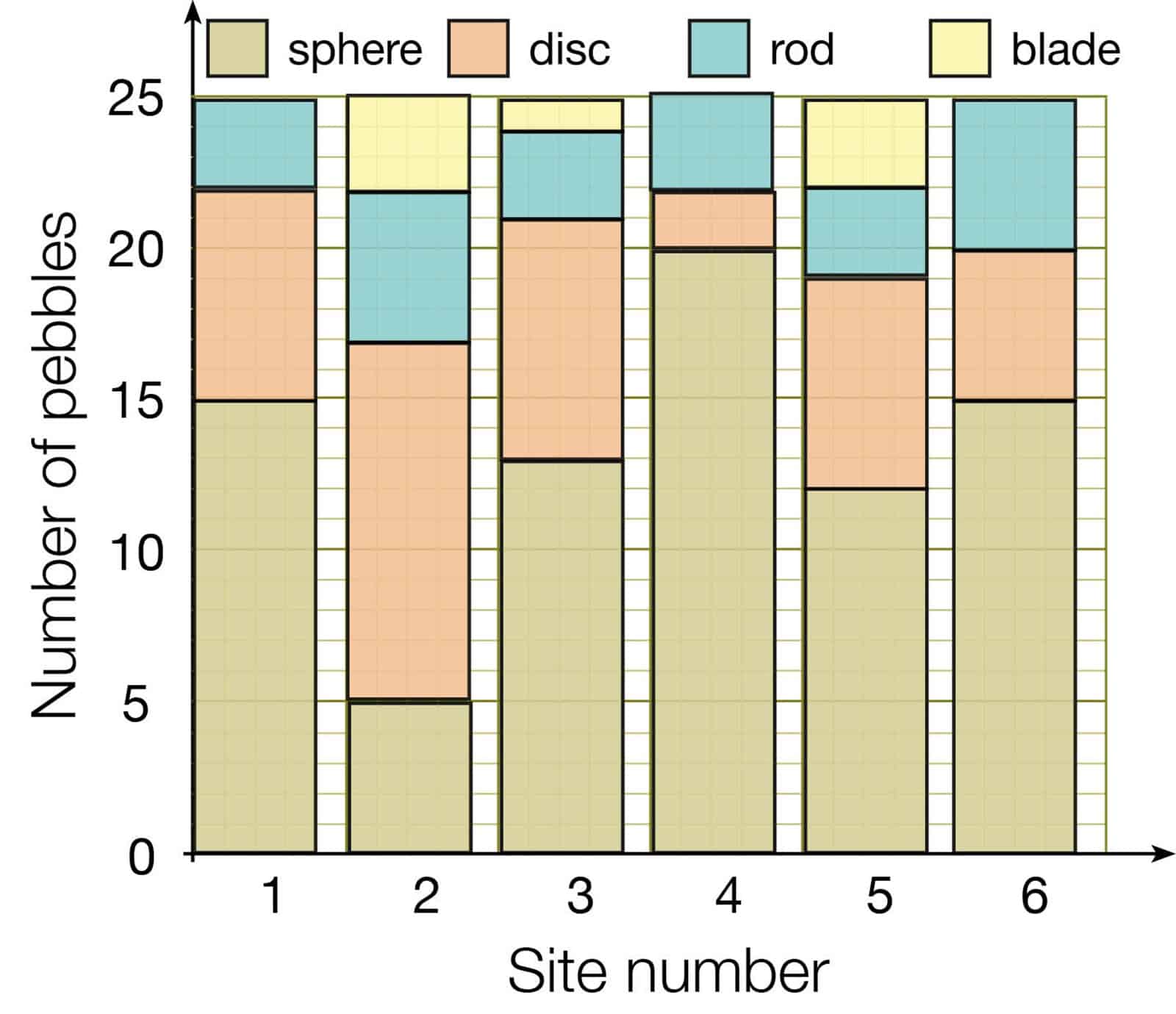 Data Presentation for Low Energy Coasts – Field Studies Council
