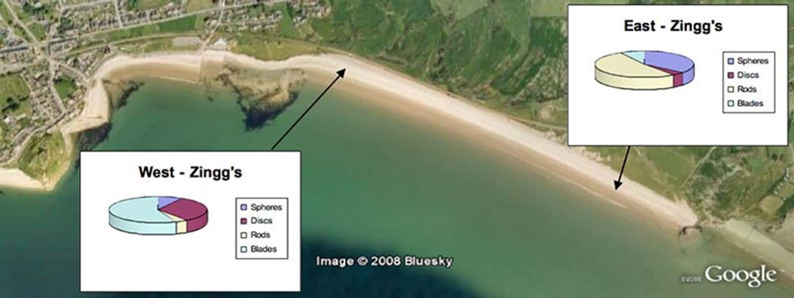 Data Presentation for Low Energy Coasts – Field Studies Council