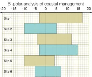 Data Presentation for Coastal Management – Field Studies Council