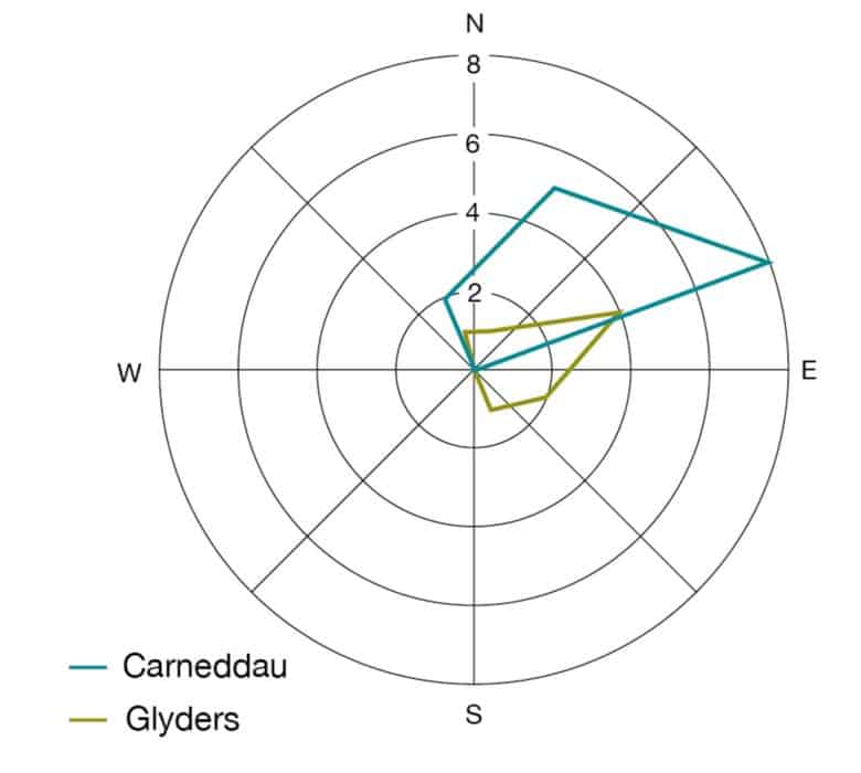 Data Presentation for Upland Landscapes – Field Studies Council