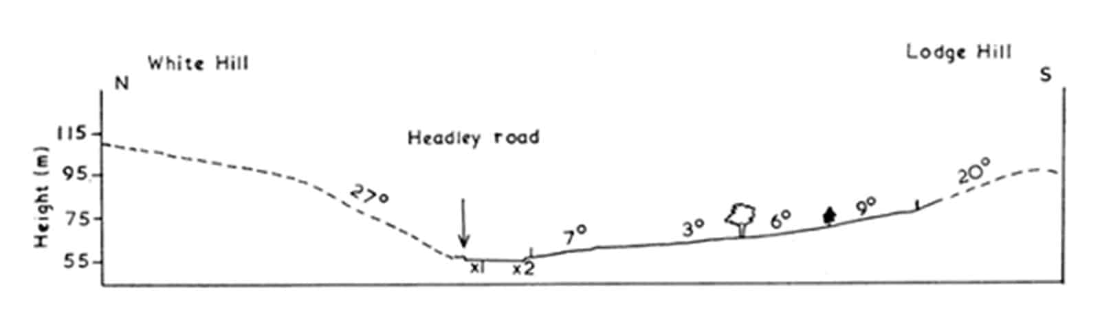 Method for Upland Landscapes – Field Studies Council
