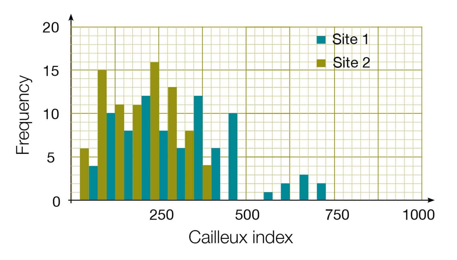 Data Presentation for Upland Landscapes – Field Studies Council