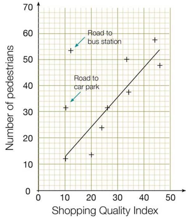 Data Presentation for Inequalities – Field Studies Council