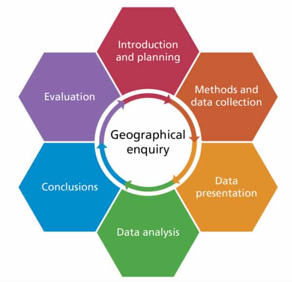 Fieldwork Planning – Field Studies Council