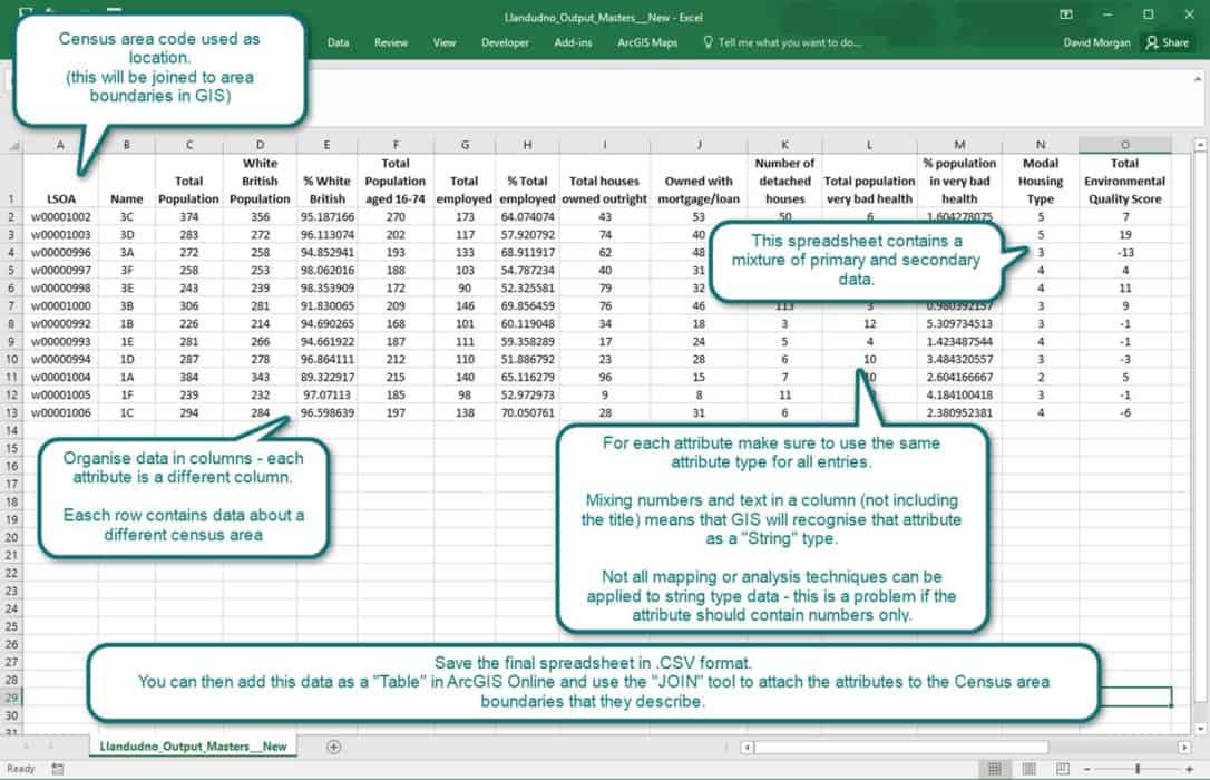 GIS for Data Collection – Field Studies Council