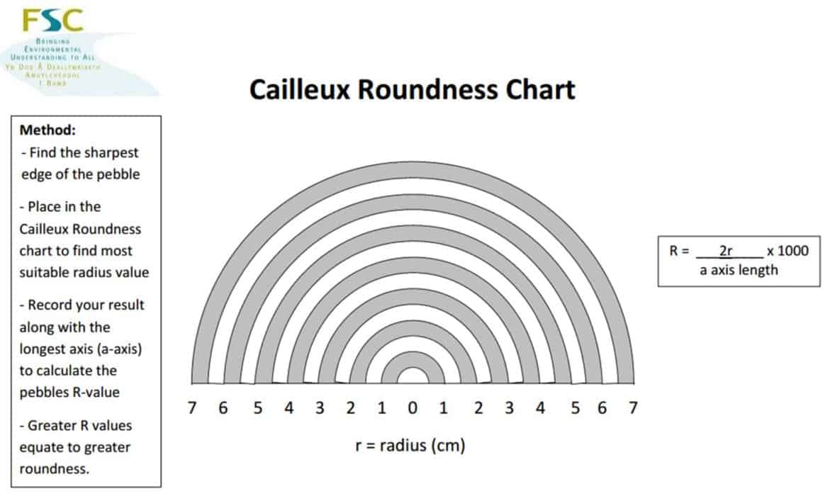 Fieldwork for Coasts (14-16) – Field Studies Council