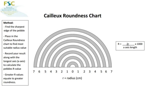 Fieldwork for Coasts (14-16) – Field Studies Council