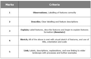 Fieldwork for Coasts (14-16) – Field Studies Council