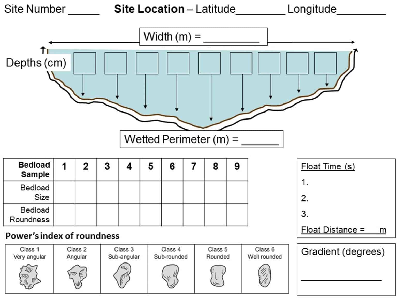 Fieldwork for Rivers – Field Studies Council
