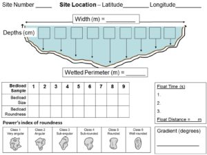 Fieldwork for Rivers – Field Studies Council