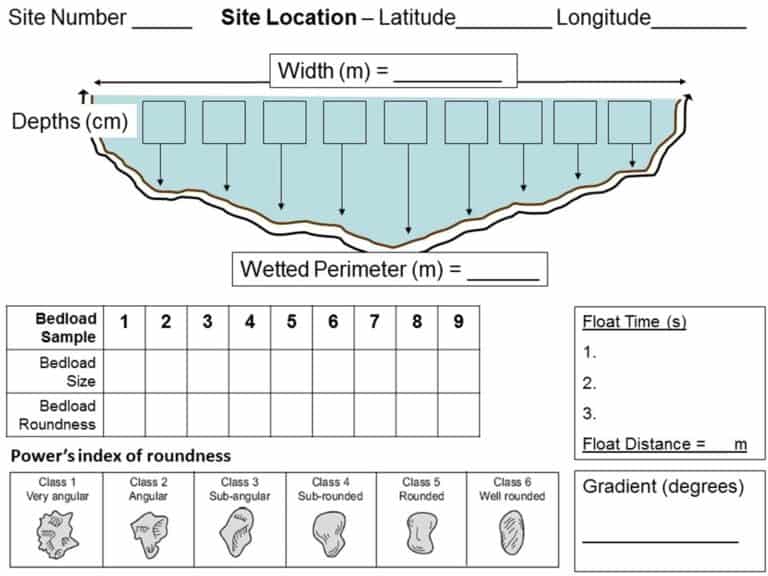 Fieldwork for Rivers – Field Studies Council