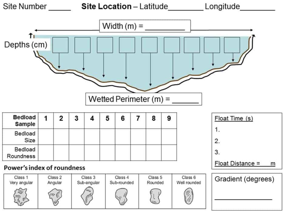 Fieldwork for Rivers – Field Studies Council