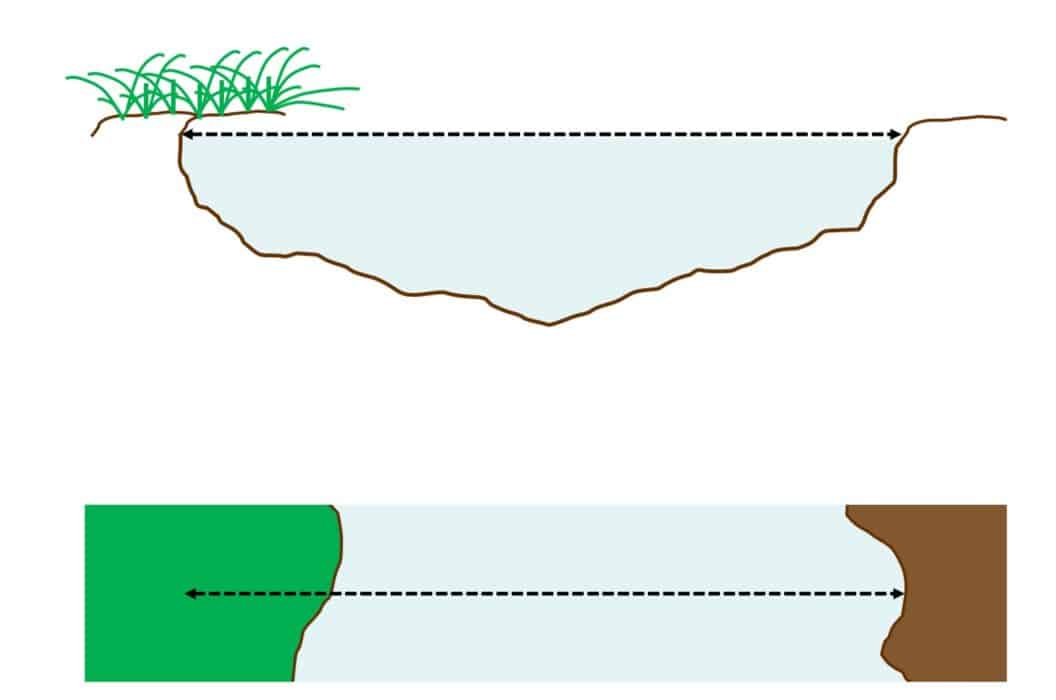 Fieldwork for Rivers – Field Studies Council