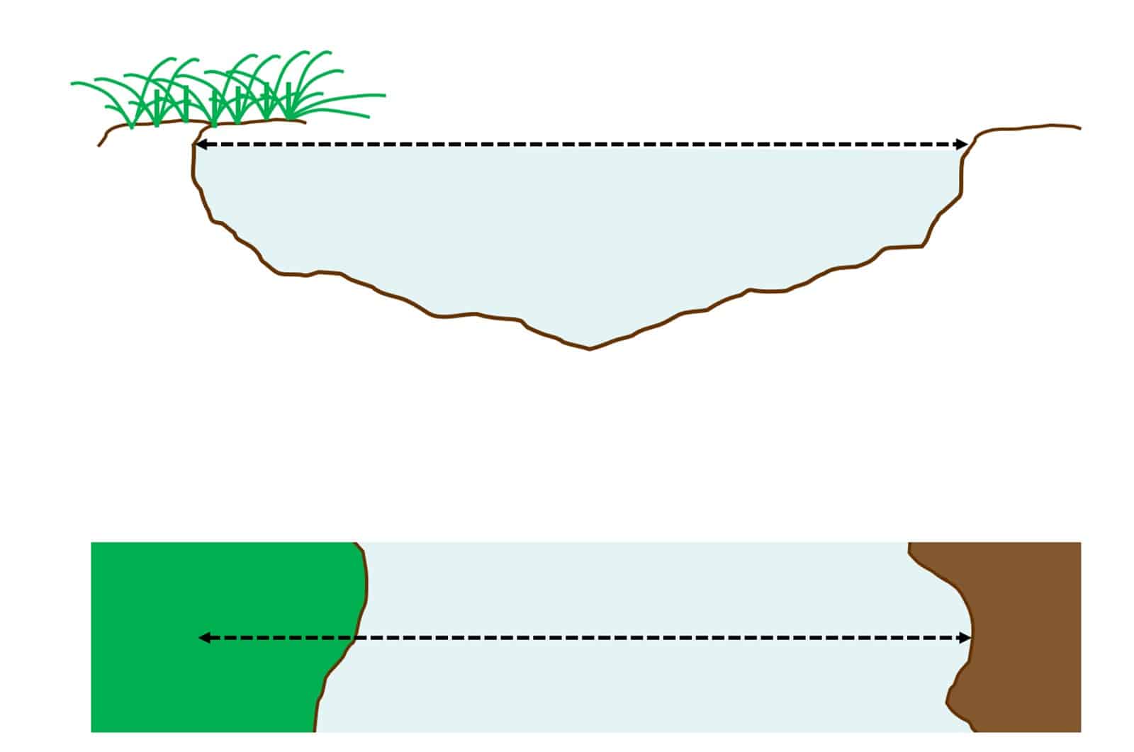 Fieldwork for Rivers – Field Studies Council