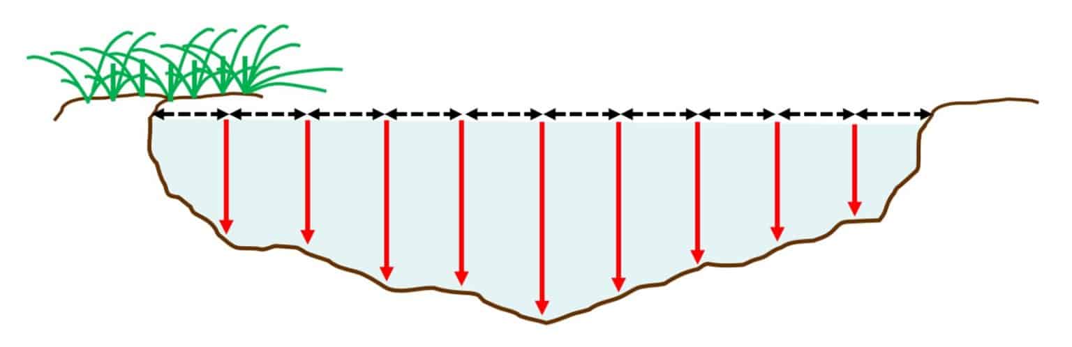 Fieldwork for Rivers – Field Studies Council