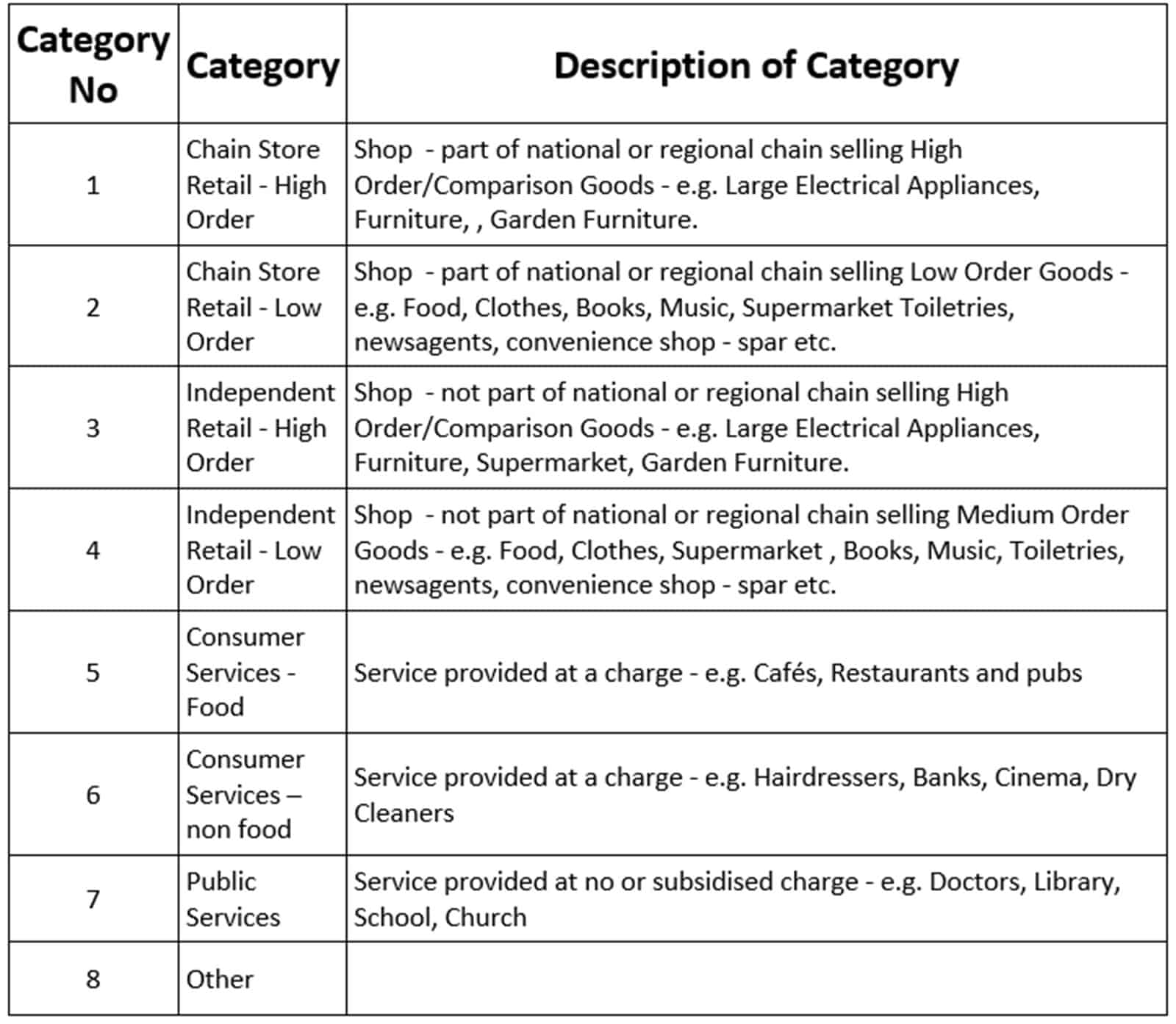 Fieldwork for CBD – Field Studies Council