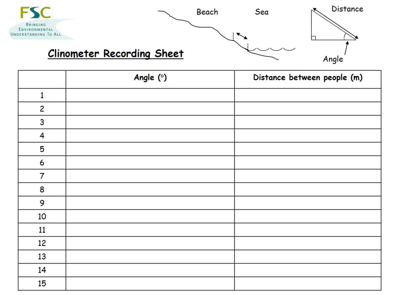 Fieldwork For Coasts 14 16 Field Studies Council