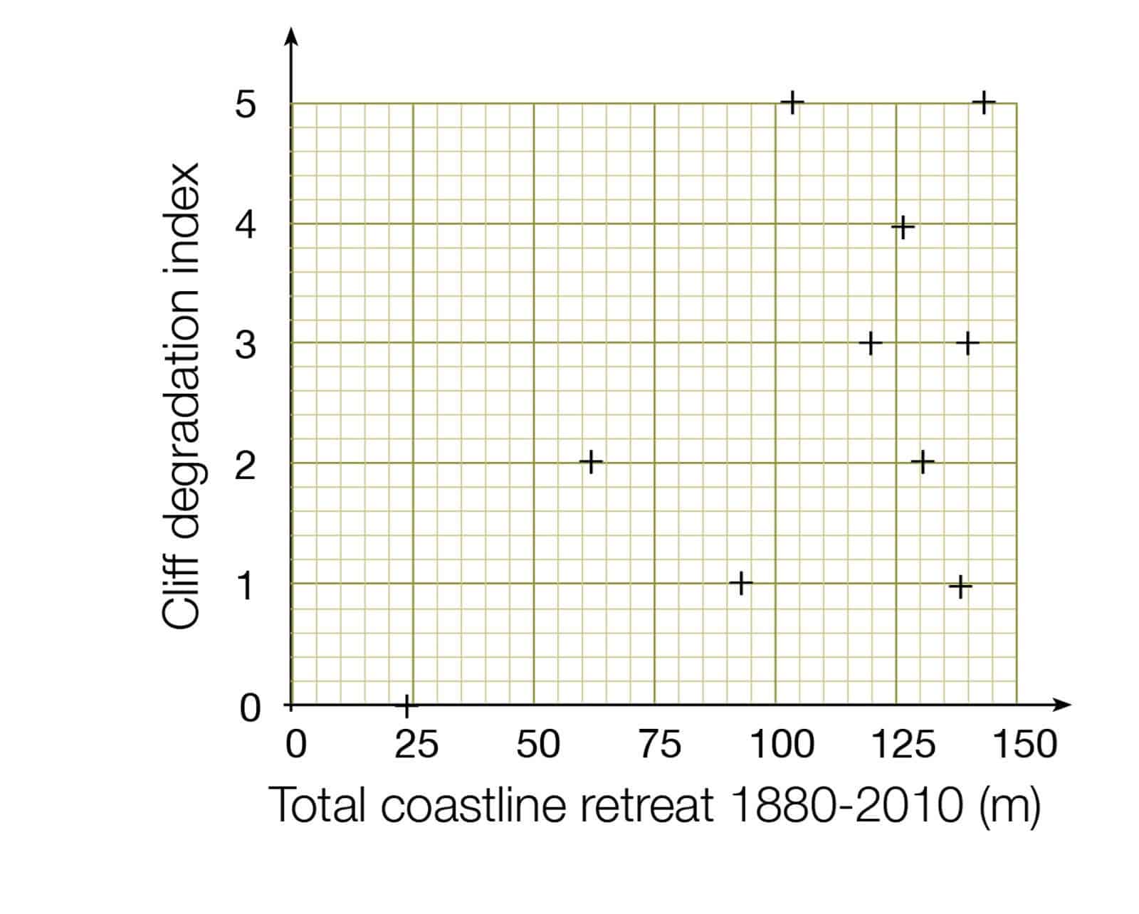 Data Presentation for High Energy Coasts – Field Studies Council