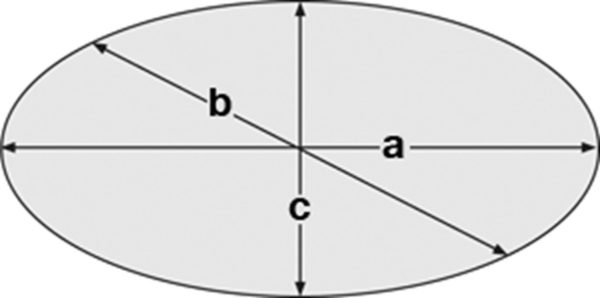 Method for Low Energy Coasts – Field Studies Council