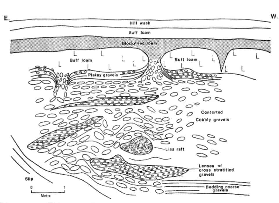 Method for Upland Landscapes – Field Studies Council