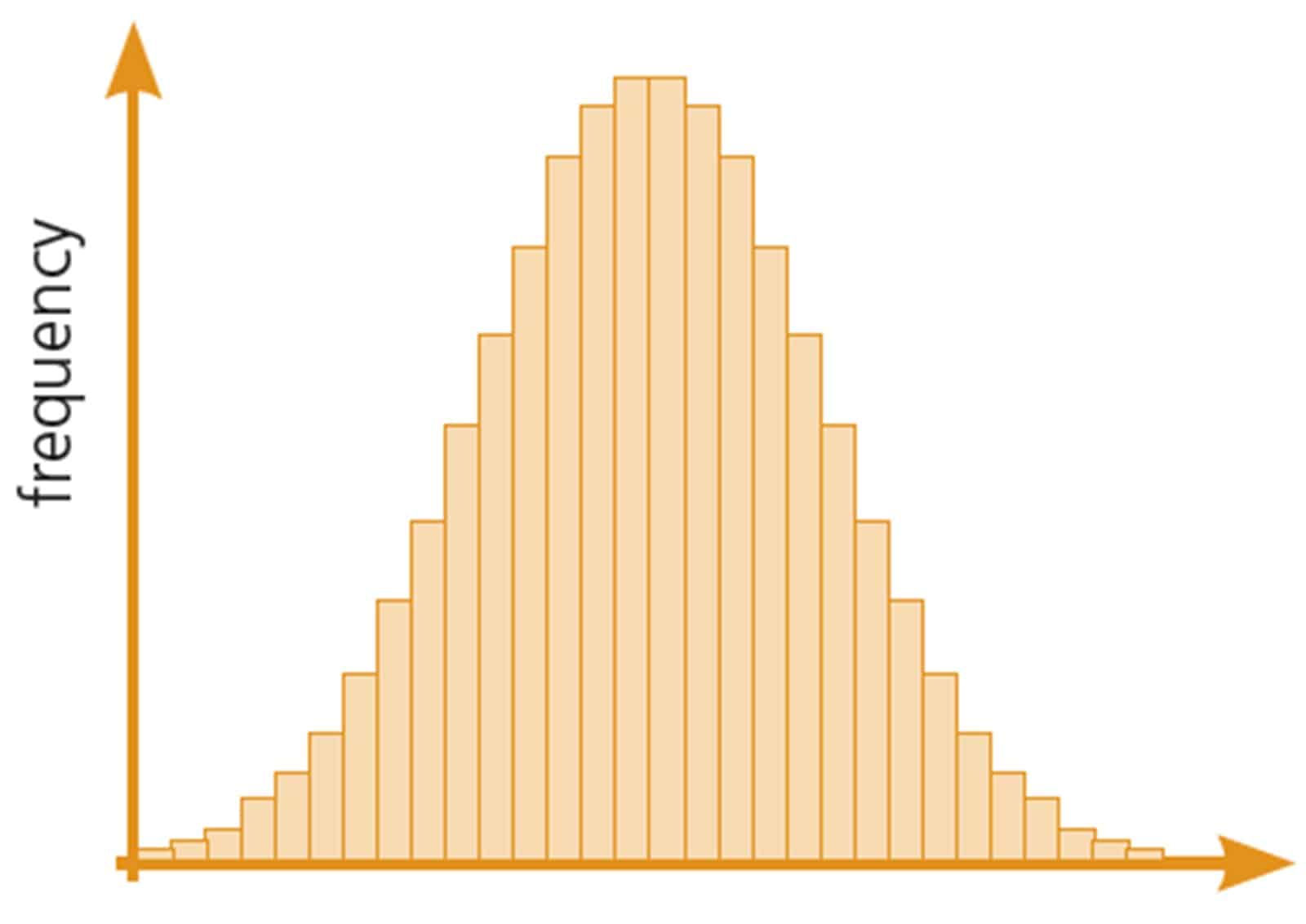 Data Presentation – Field Studies Council