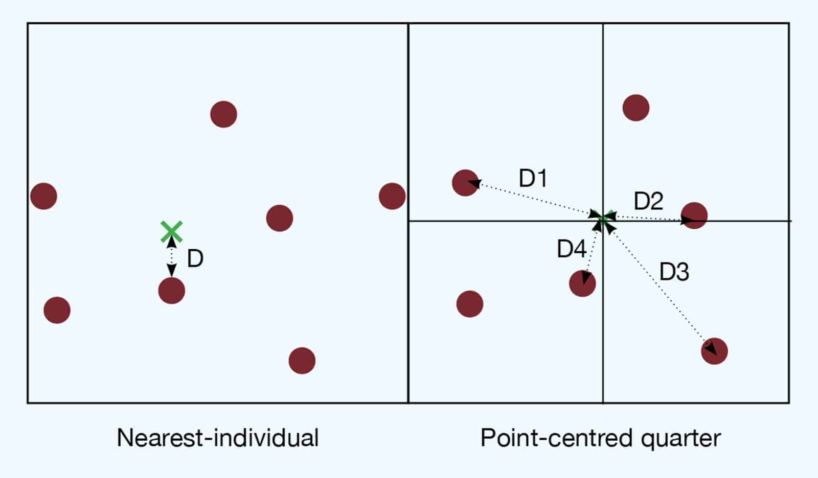 Method for Carbon Cycle – Field Studies Council