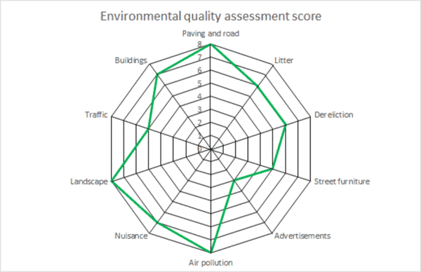 Data Presentation for CBD – Field Studies Council