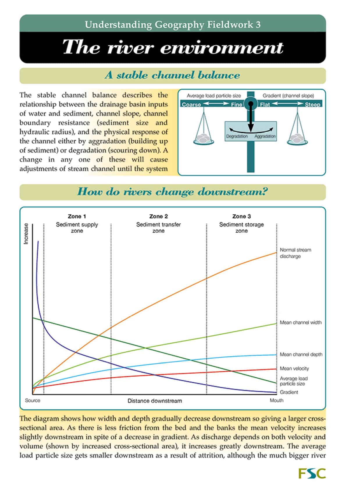 River environment – Field Studies Council