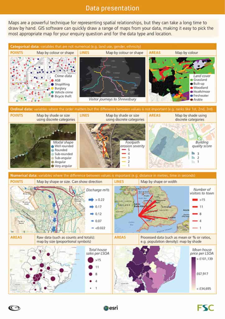 Using GIS CLASS SET – Field Studies Council