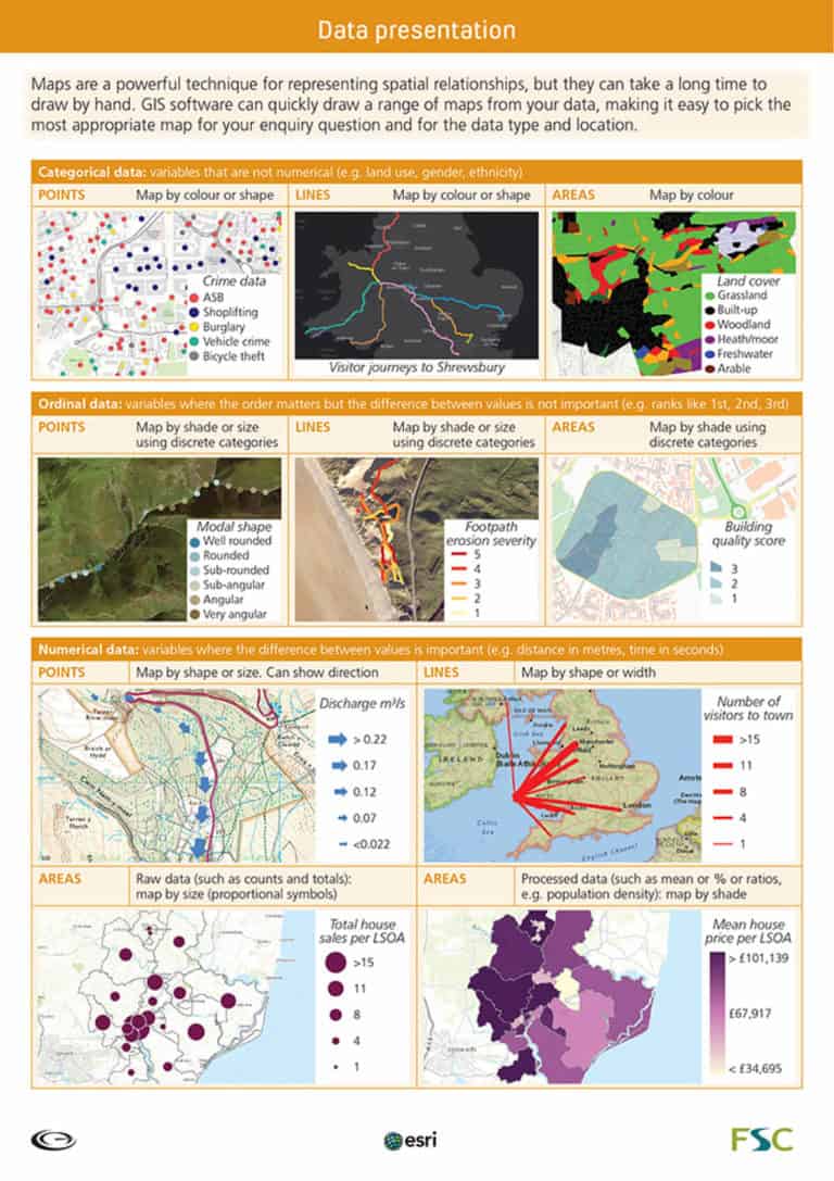 Using GIS CLASS SET – Field Studies Council