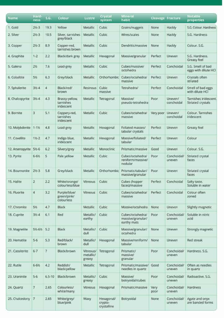Minerals guide – Field Studies Council