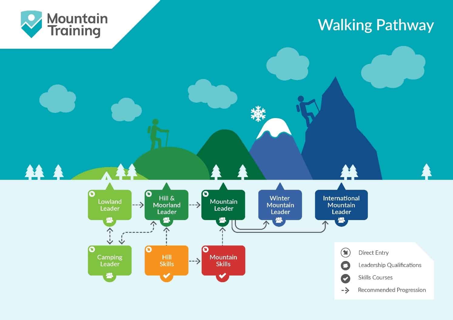 Mountain Leader Training Course – Field Studies Council