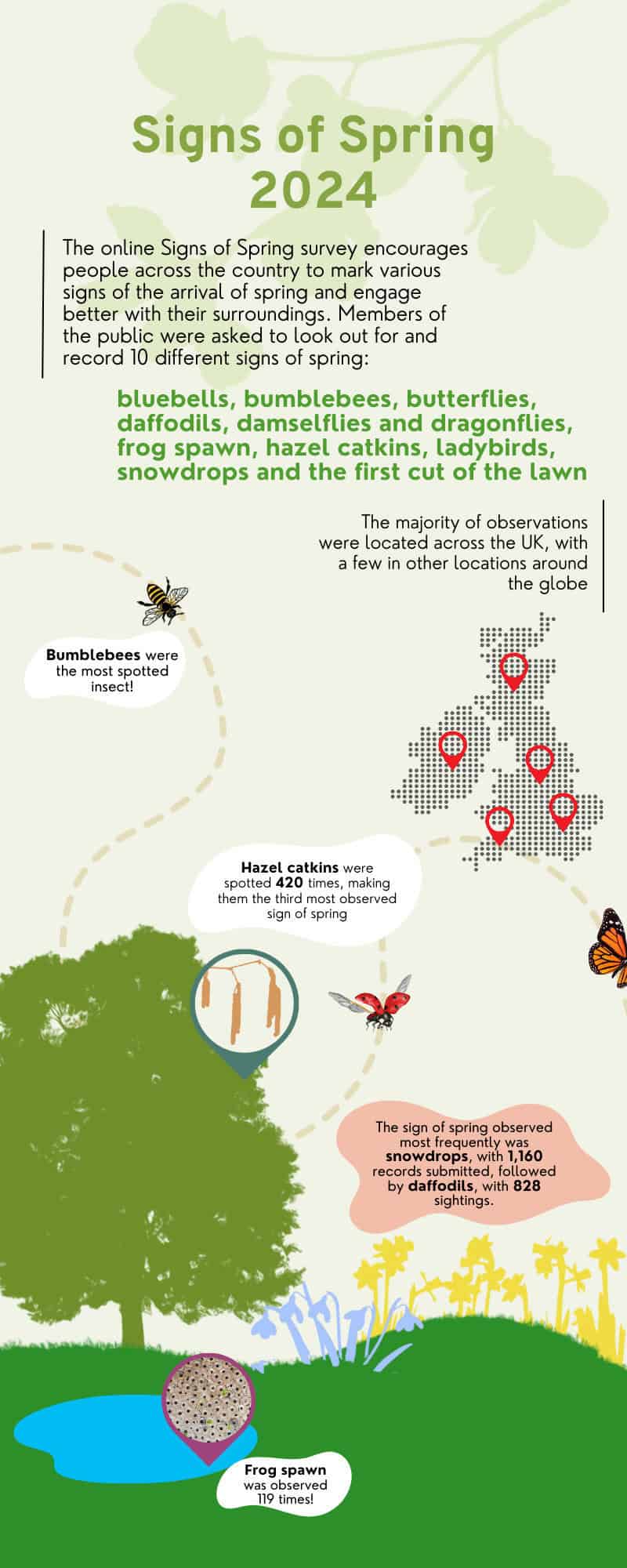 UK citizen scientists make important contribution to biodiversity data ...