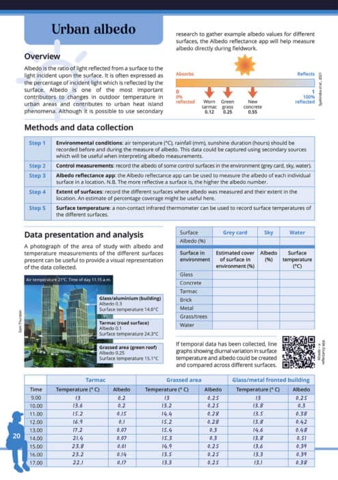 Creative fieldwork 2 – Field Studies Council