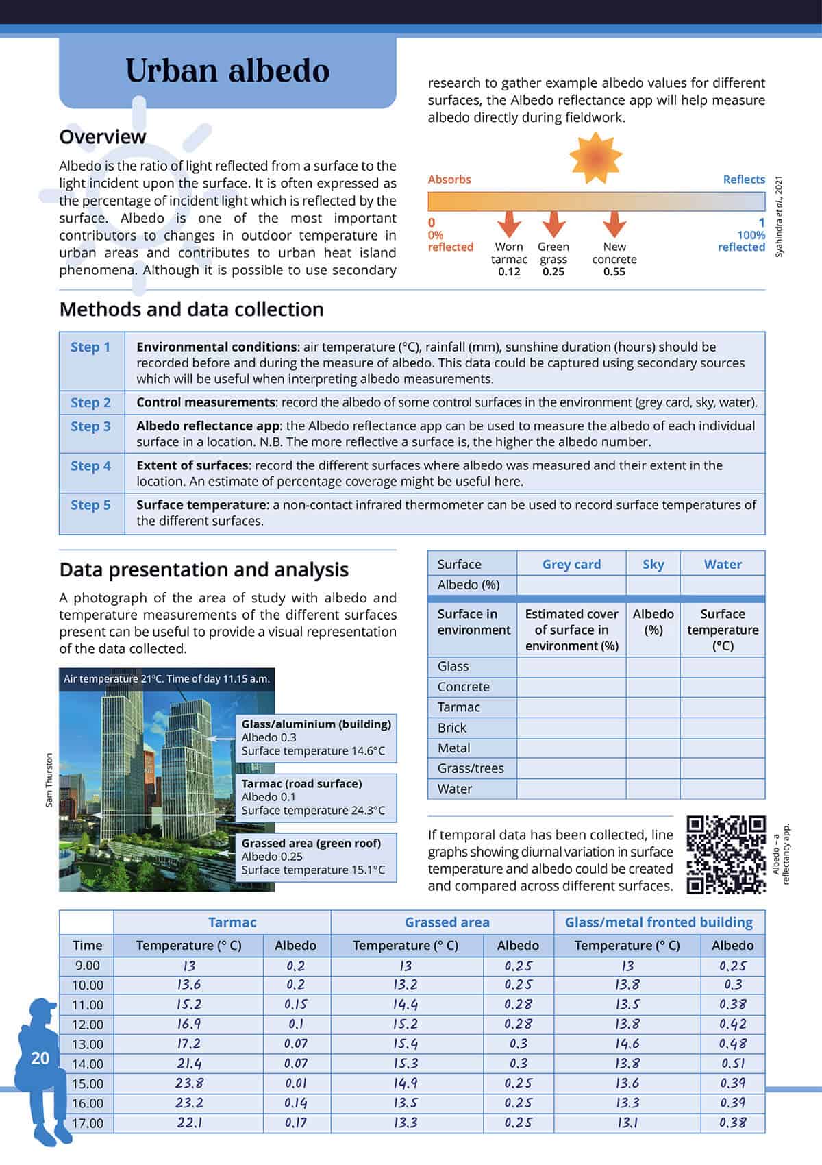 Creative fieldwork 2 – Field Studies Council