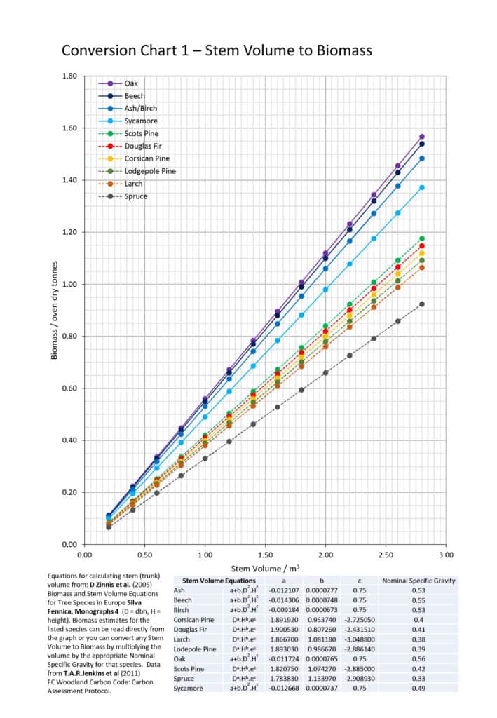 Carbon Cycle – Field Studies Council