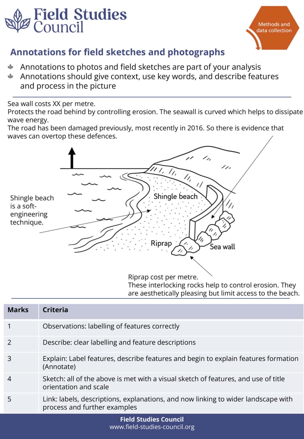 Further Support for Coasts – Field Studies Council
