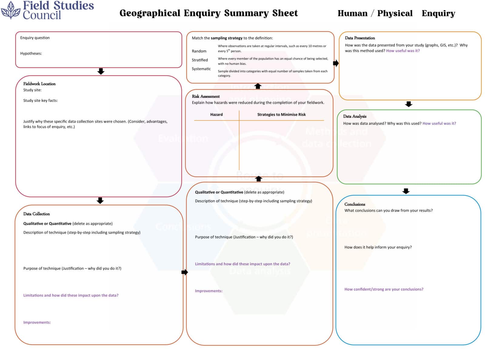 Revision Support – Field Studies Council