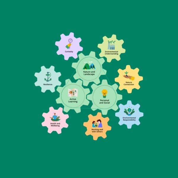 Field Studies Council’s Theory of Change – Field Studies Council