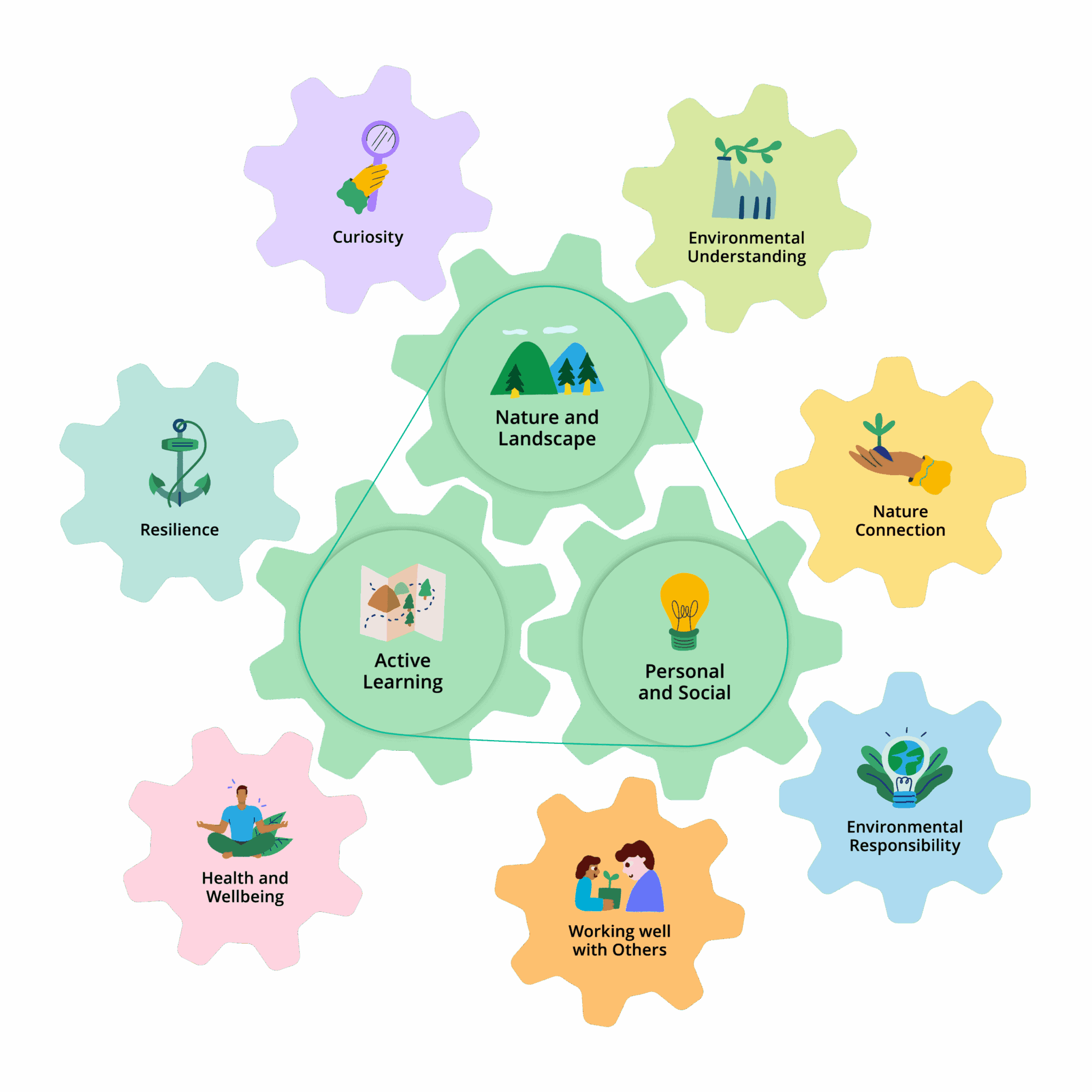 Field Studies Council’s Theory of Change – Field Studies Council